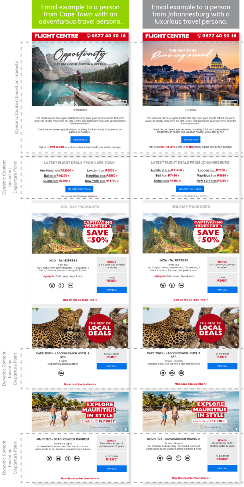 Flight Centre Boosts Website Visits from Email by 388.72%