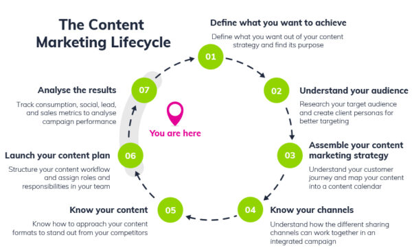 Marketing Analytics: 3 Powerful Types of Metrics to Track Email Performance