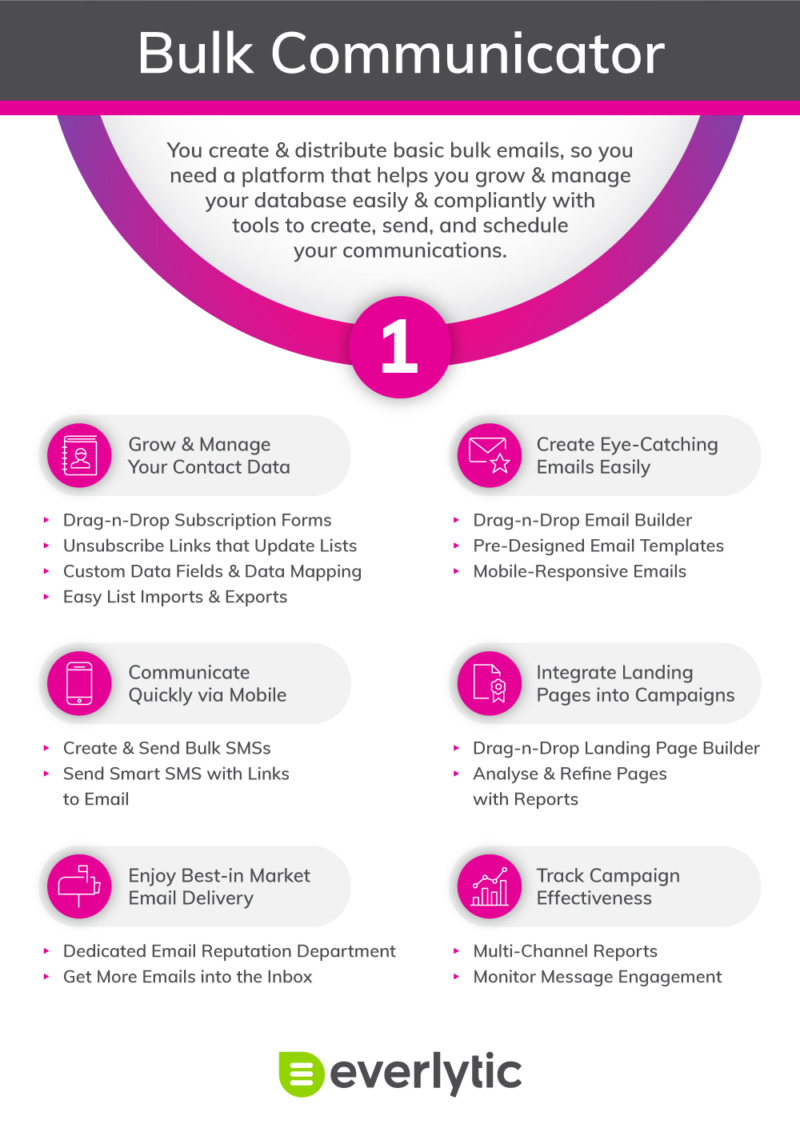 The Key Foundations You Need to Master Bulk Communication